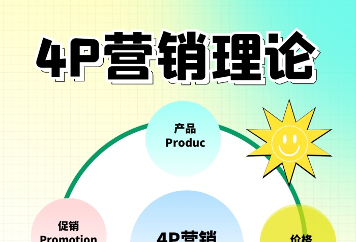 科普用图海报在线编辑-4P营销理论科普模型小红书-图司机