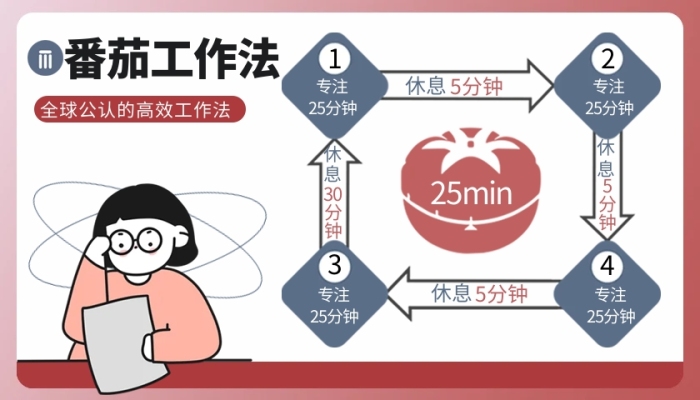 番茄工作法海报在线编辑 番茄工作法科普模型课程封面 图司机